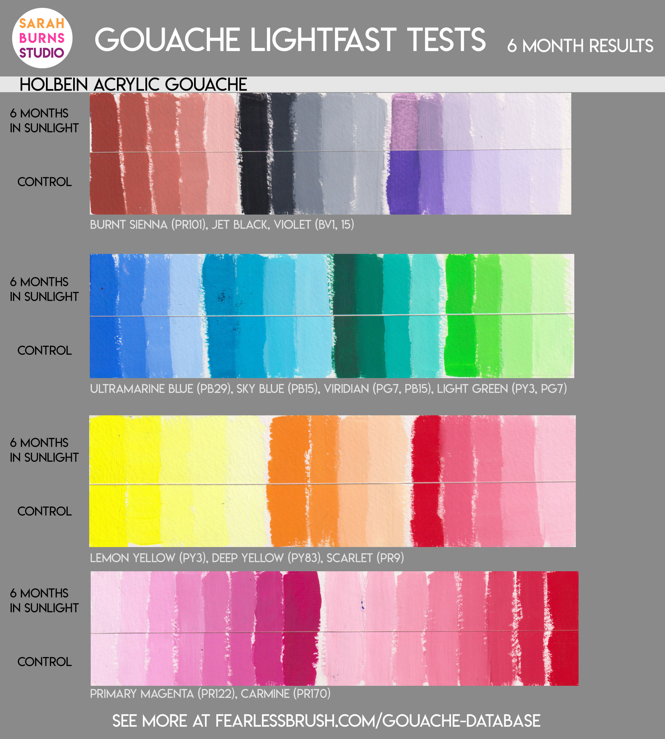 Gouache Database by Sarah Burns - The Fearless Brush