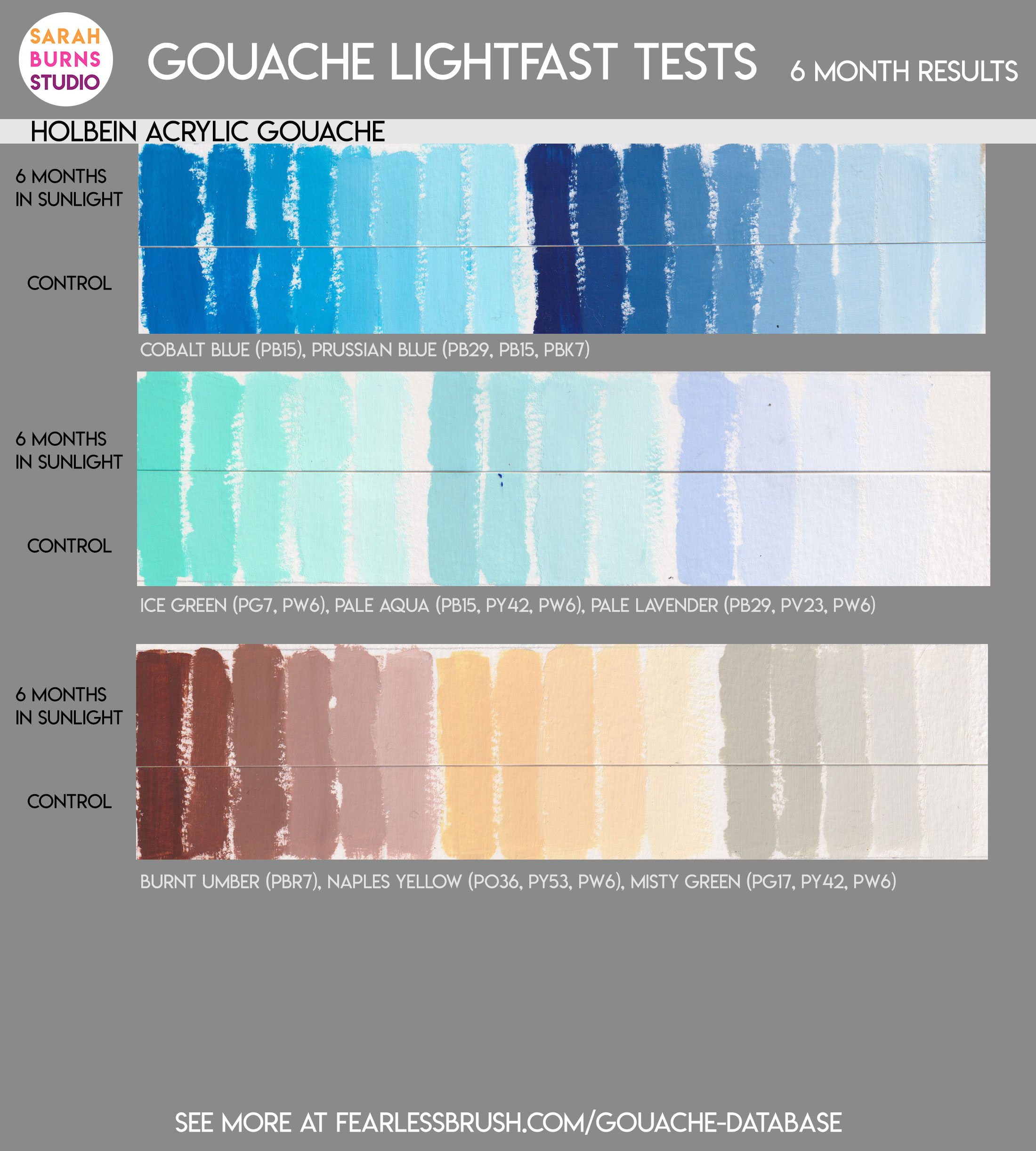 Gouache Database by Sarah Burns - The Fearless Brush