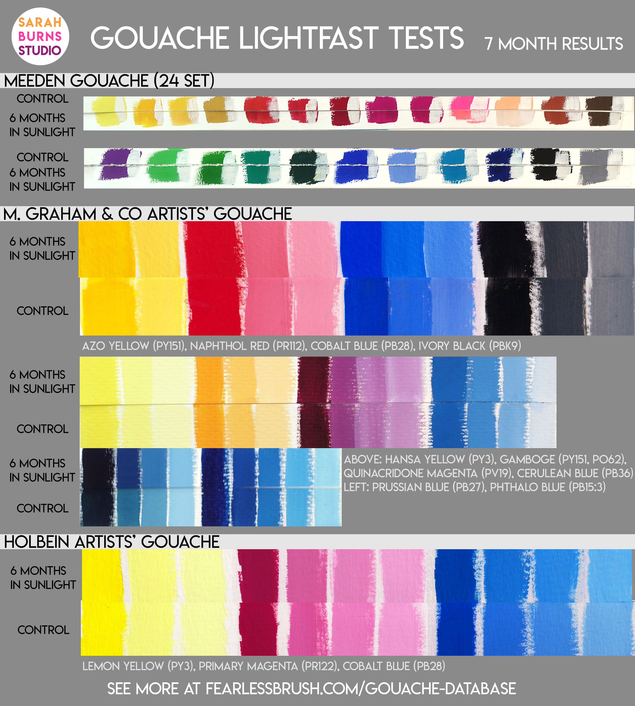 Gouache Database by Sarah Burns - The Fearless Brush