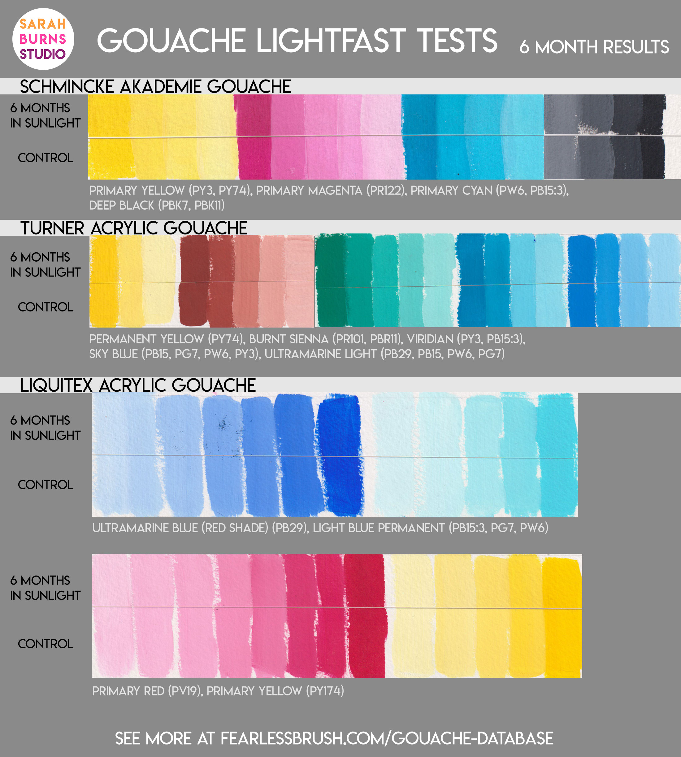 Gouache Database by Sarah Burns - The Fearless Brush