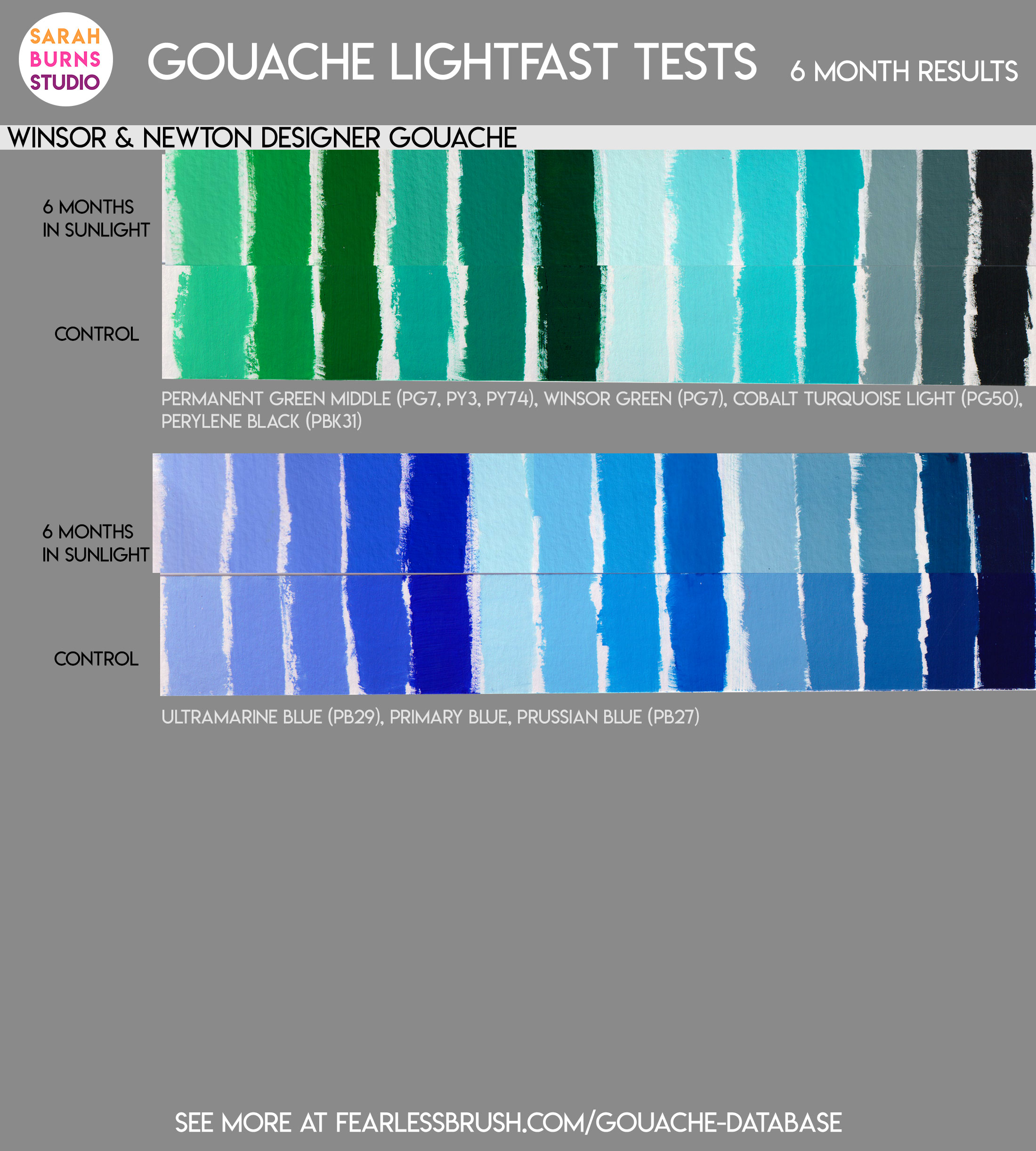 Gouache Database by Sarah Burns - The Fearless Brush